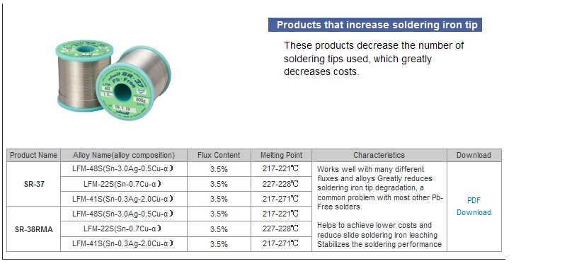 Almit Solder Wire Sr-34 Super - Buy Super Solder Wire,Sn40/pb60 Solder ...