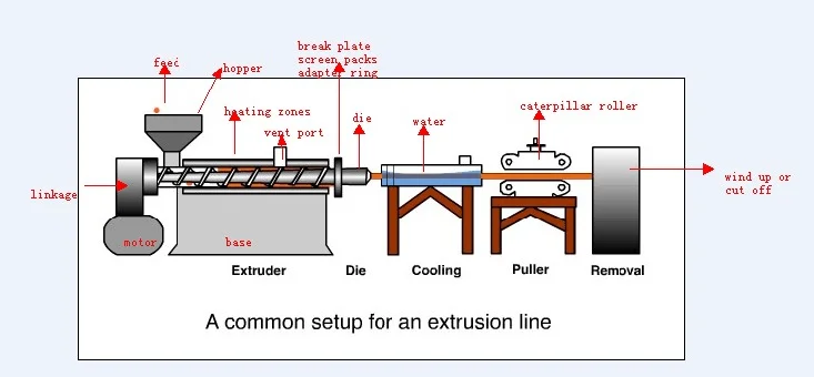 Mini Plastic Pellet Polymer Compounding Parallel Co-rotating Twin Screw ...