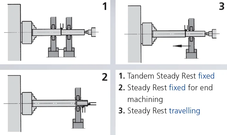 Lnsself Centering Hydraulic Steady Rest - Precision & Stability