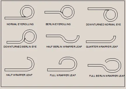 Leaf Spring Eye Forming Machine - Buy Eye Forming Machine,Eye Rolling ...