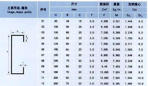 Steel Structure C Purlin For Roofing And Wall - Buy C Section Steel ...