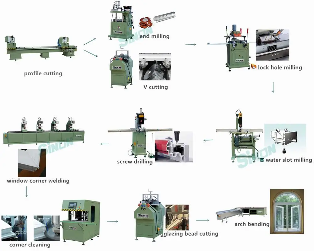 Aluminium Door and Window Cutting Machine - Automatic & Efficient