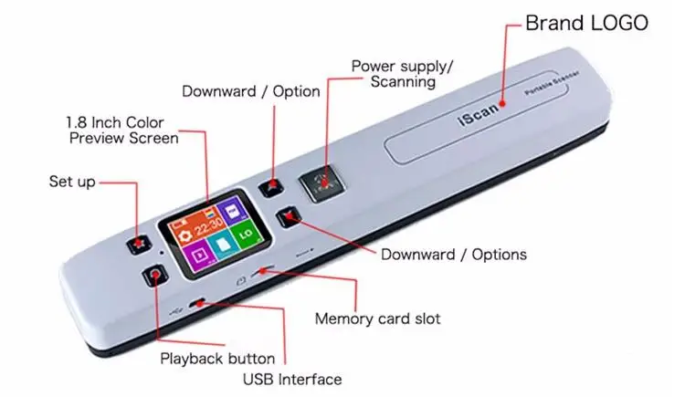 Handy Document Scanner 1050 Dpi Handheld Mini Portable A4 Paper Scanner ...
