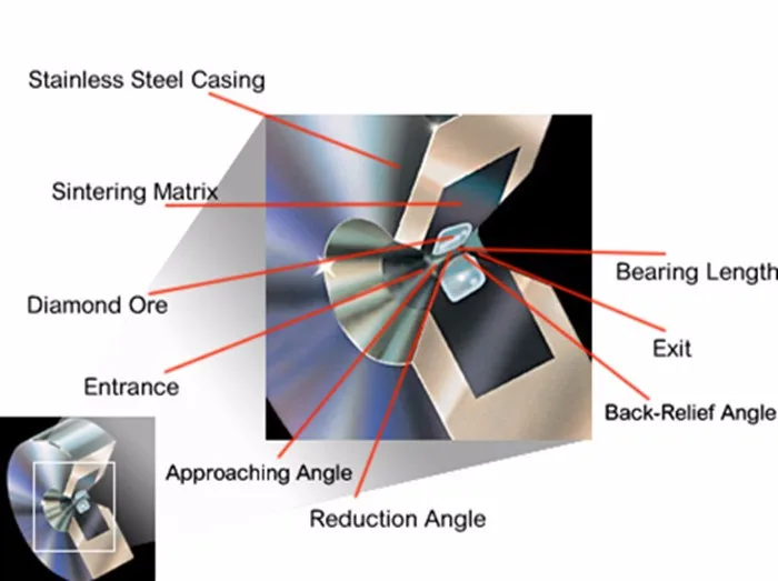 Pcd Wire Drawing Die / Drawing Die / Pcd Drawing Die For Copper ...