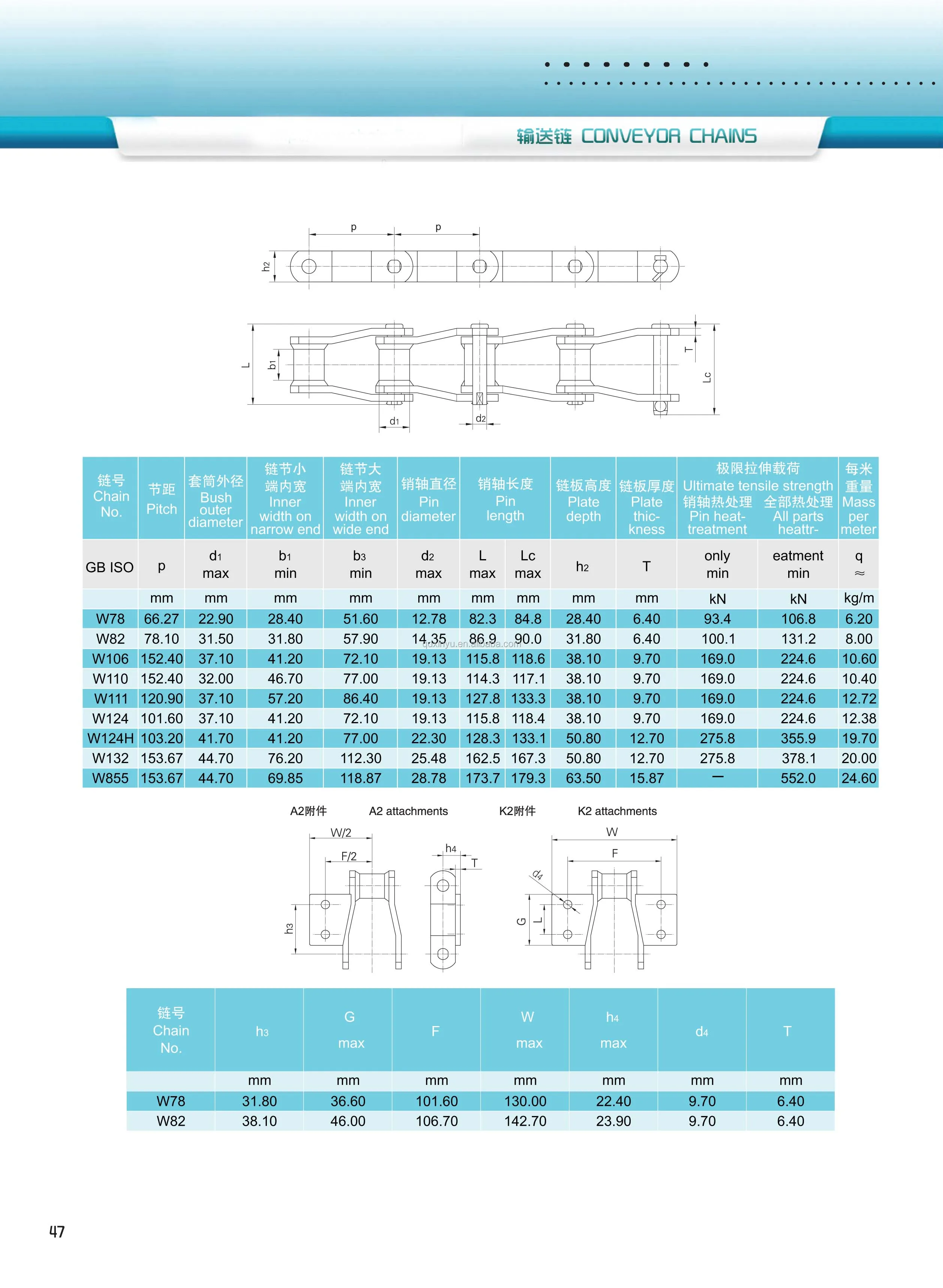 Iso Din Standard Pitch 66.27mm W78 Welded Steel Type Cranked Link Mill ...