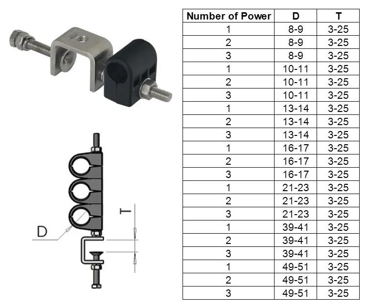 Single Hole 1/2 Cable Clamp For Telecom Cable Installation 15-16mm Hole ...