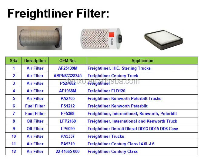 A4721800509... Lp5090 Filtro De Aceite Para Freightliner Detroit Diesel ...
