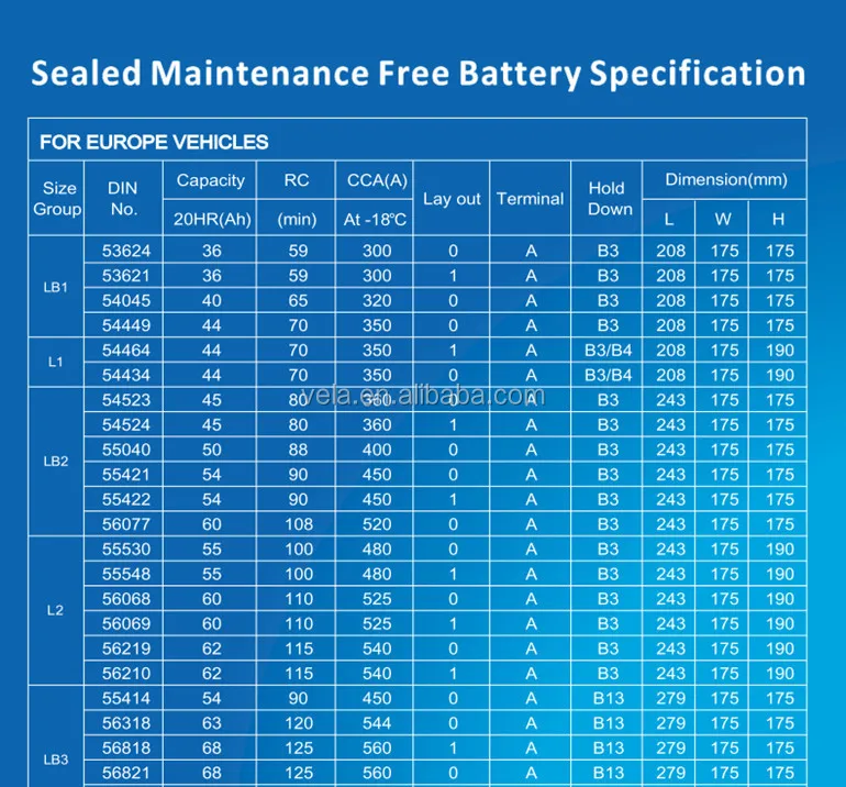 Vela Battery Excavators Battery High Capacity Dry Charged N120 Car ...
