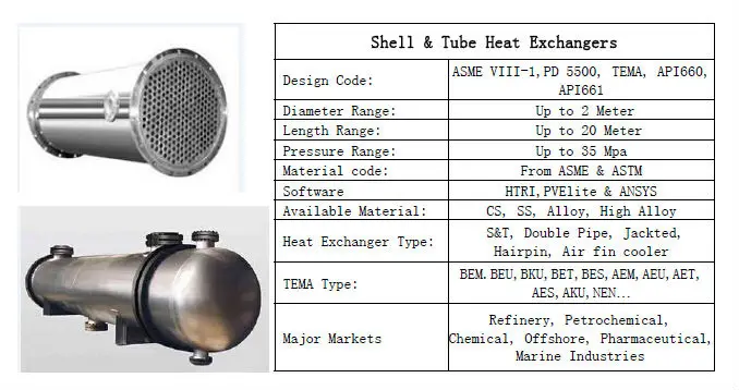 Tema Type,Hairpin Type,Shell And Tube Heat Exchanger - Buy Heat ...