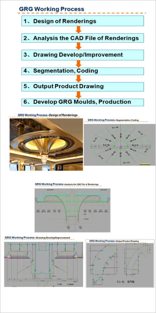 GRG Wall Panels - Magnificent Pattern Carving & Fireproof