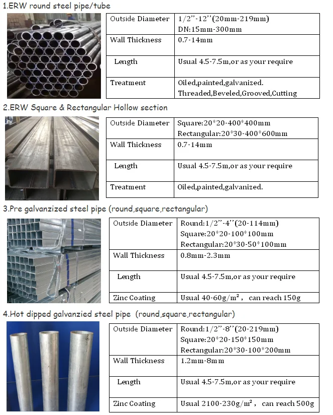 Galvanized Steel Gi Rhs Tube Pipe 60.3*1.5 X 5800mm Prices - Buy ...