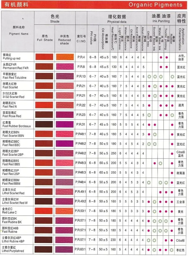 P.r.254 Red Pigment Bright Color And High Temperature Resistence - Buy ...