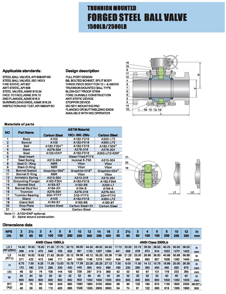Lpg F316 High Pressure Temperasture Class 1500 Rtj 10 Inch Ball Valve ...