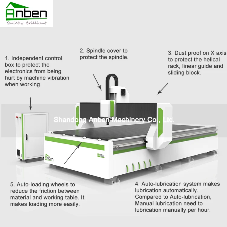 ANBEN 2040 CNC Router for Wood Carving with Vacuum Table 3-Axis Servo ...