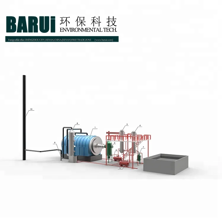 Competitive Price Mini Waste Plastic Pyrolysis Machine To Pyrolysis Oil ...