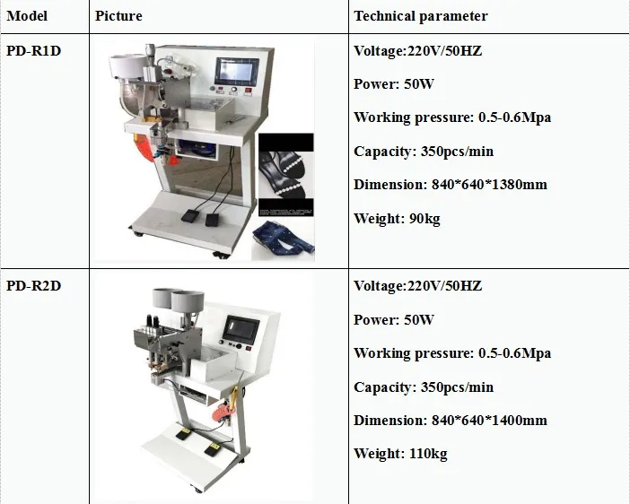 Automatic Plastic Pearl Beads Coating Machine/pearl Beads Punching ...