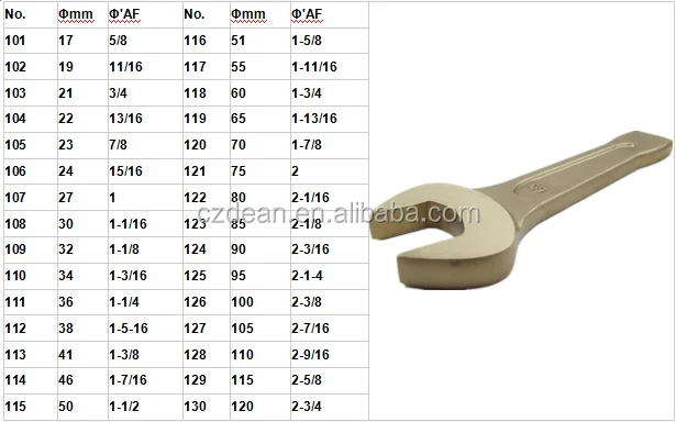 Open End Wrench Sizes Non Sparking Aluminum Bronze Slogging Spanner ...