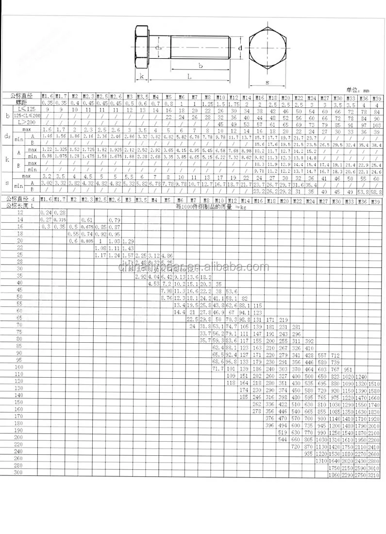 M10 M12 M20 Hex Bolt Class 4.8 6.8 8.8 10.9 Half Thread Astm A235 Bolts ...