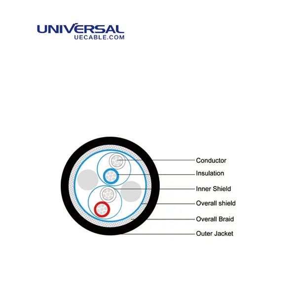 0.75mm2 Field Can Bus Cable