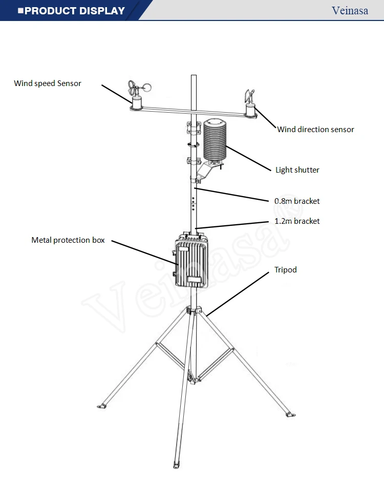 Wireless Automatic Weather Stations - Reliable Monitoring