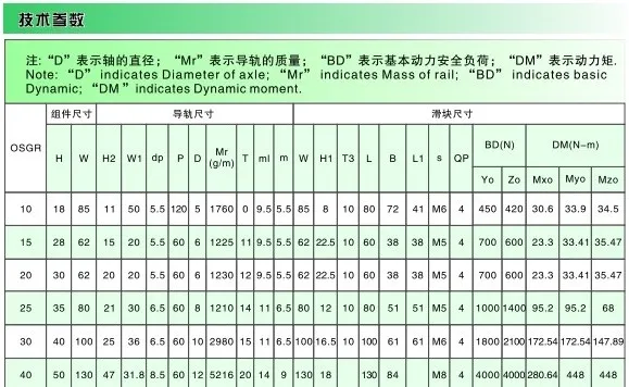 Dual Axis Linear Guideway OSG15 with Guide Block Bearing - Durable ...