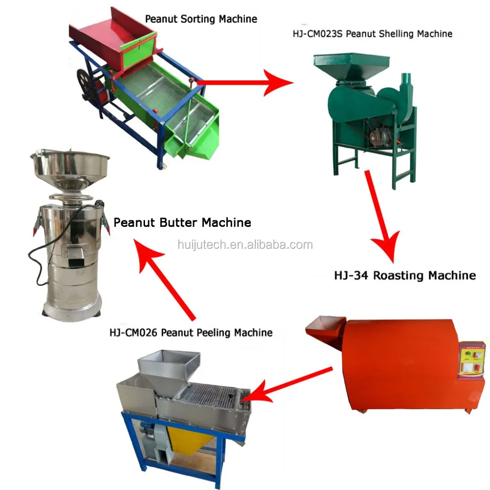 Process 400-500kg Maize Grading Machine Hj-cm027 - Buy Maize Grading ...