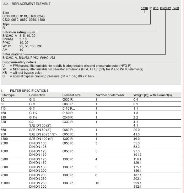 RFBN Series - Efficient Hydraulic Filters for Reliable Performance