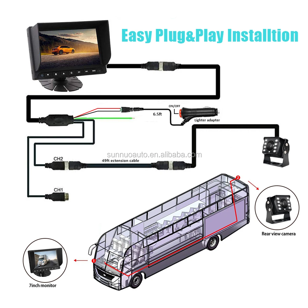 Sunnuo Ahd Backup Camera 1080p Rear View Camera System With Quad ...