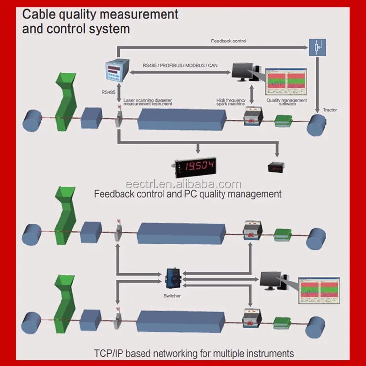 OPMAC 25AL3 Laser Diameter Measurement Instrument - Accurate OD ...