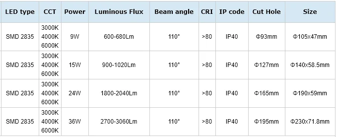 China Wall Panel Led Suppliers, Manufacturers, Factory - Best Price ...