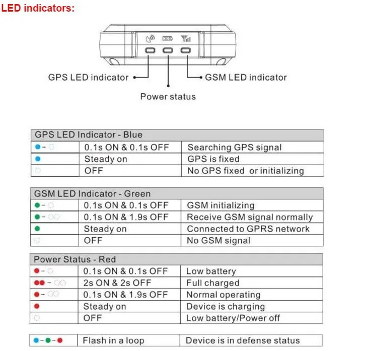 Direct Manufacturer Tr06 3g Multi-functional Gps Car Tracker Built-in ...