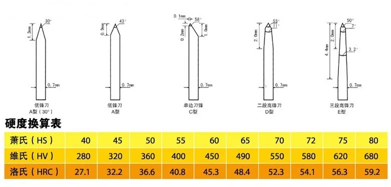 2pt 3pt 4pt Die Cutting Steel Rule for Die Making - Promega