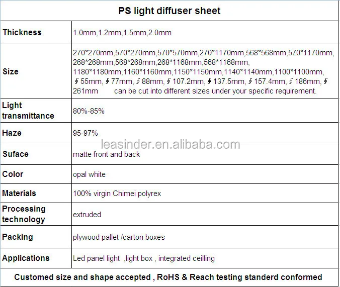Custom Available1.0 Mm Thick Cutting Led Panel Light Ps Light Diffusion ...