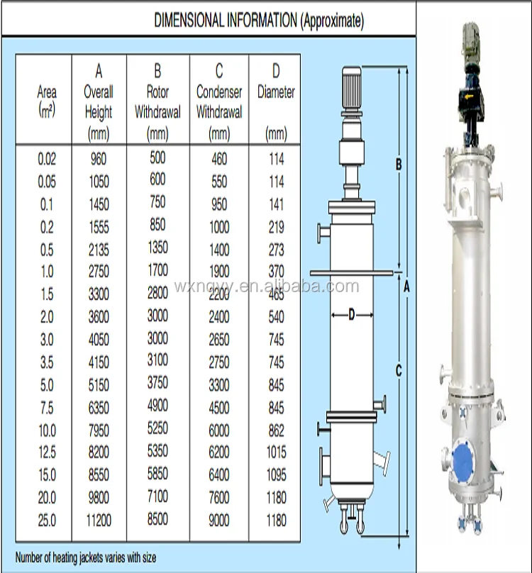 High Quality Efficiency Short Path Distillation Column - Buy Industrial ...