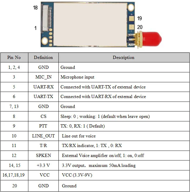 Dmr858-nvoc-v 5w Ufh 400-480mhz/vfh 134-174mhz/320-390mhz All-in-one ...