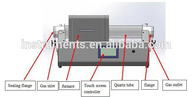 Large Tube Diameter Sliding Rtp Annealing Tube Furnace For Wafer ...