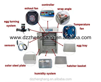 Ce Egg Incubator Parts:egg Tester,Egg Tray,Egg Turning Motor Etc - Buy ...