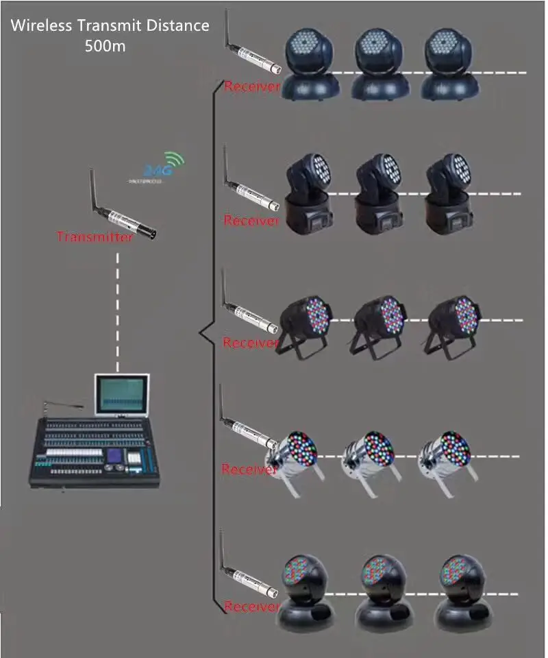 Wireless DMX Transmitter and Receiver - Greenlantern Quality