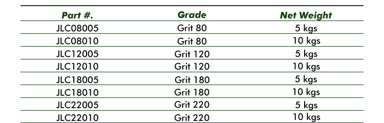 Grit 80 Lapping Compound for Bedknife and Reel Grind