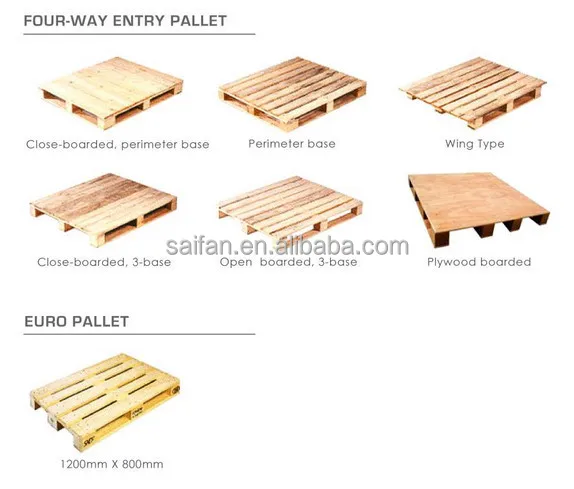 Saifan Automatic Wood Pallet Stringers Notching Machine