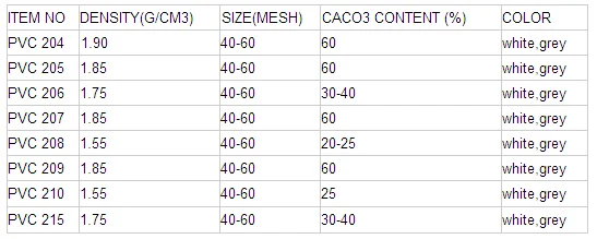 Suspension Grade China Pvc Resin Hs Code 39041000 For Pipes - Buy Pvc ...