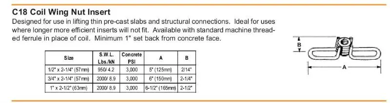 B-16 Dayton Superior Coil Loop Insert - Buy Coil Insert,Ferrule Loop ...