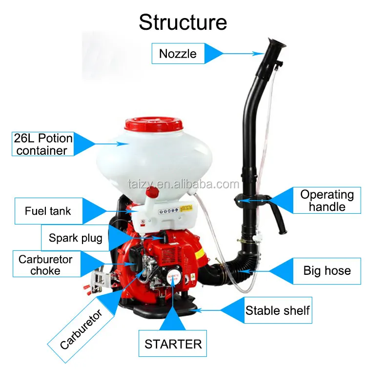 Agriculture Automatic Knapsack Crop Sprayer Find Distributors In South ...