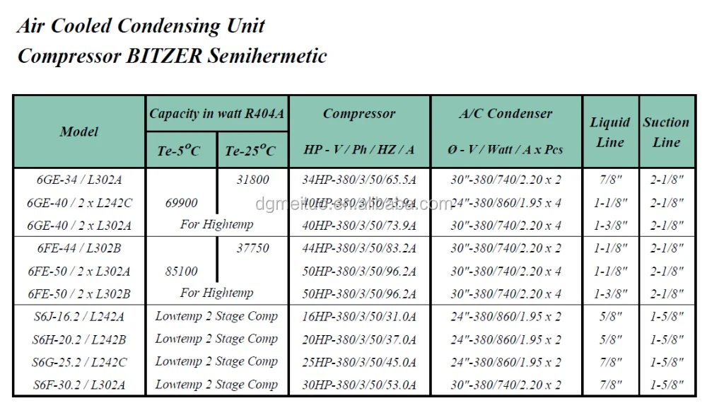 Bitzer Semi-hermetic Air Cooled Condensing Unit Compressor 7hp Bitzer ...