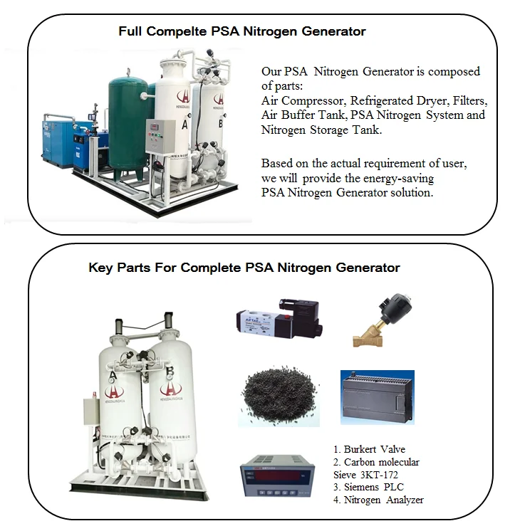 Ce Approved Psa Portable Nitrogen Generator With Whole System - Buy ...