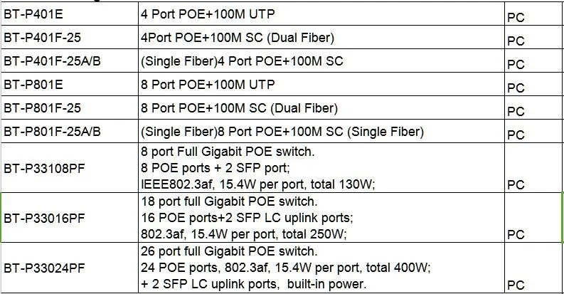 Fibre Optics Network Modem 1*1000m Single Pon Port Ont Gpon Ftth Onu ...