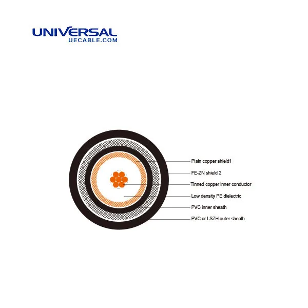 Double Shield Coaxial Cable M17 / 127 - Rg393 ( Rg 393 / U ) - Buy Rg ...