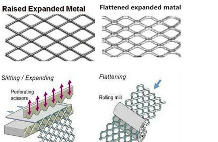 Decorative Stainless Steel Expanded Metal Mesh /sheet - Buy Small Hole ...