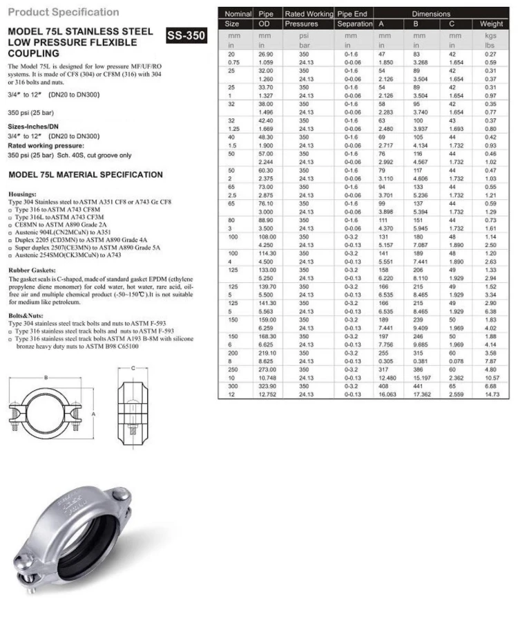 Stainless Steel Flexible Grooved Joint Clamp and Coupling for Uf/RO Membrane Housing DN20-DN300 ...