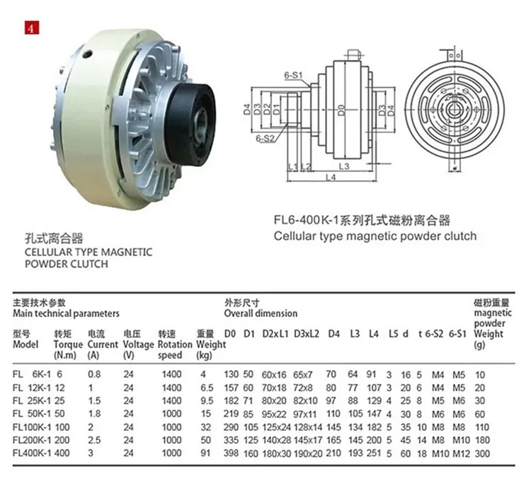 Magnetic Powder Clutch/Brake | single shaft/hollow shaft/doublr shaft